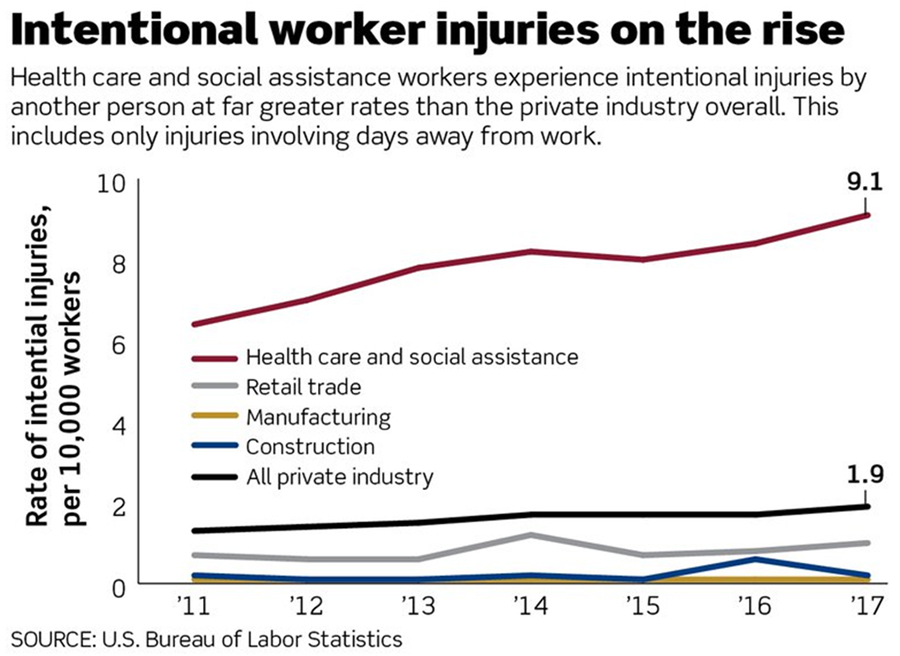 Take a Stand: No More Violence toward Healthcare workers - Action Products